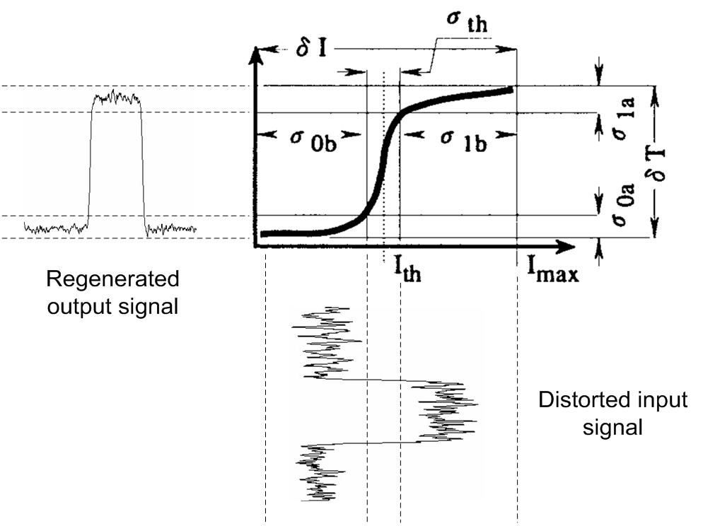 2. FWM based all-optical 2R regeneration